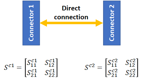 How 2x Thru De-embedding is Used in Interconnect Characterization | Blogs | Altium